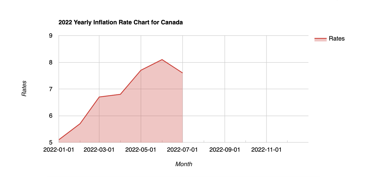 Inflation and Gold: A Historical Analysis in Canada - Inflation Calculator